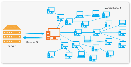 1E Nomad 2012 Version 5.0 is nearly here - 1E Blog