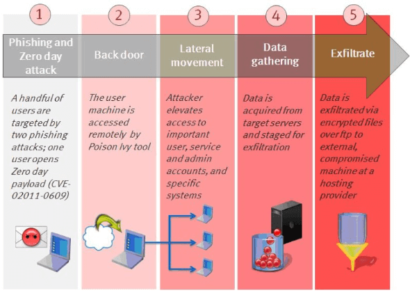 Device Guard: The Theory : 1E Blog