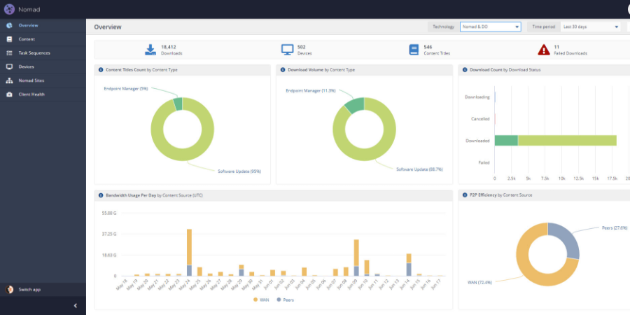 1E announces Nomad Modern Management Edition - 1E